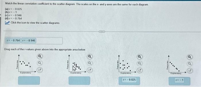 Solved Match the linear correlation coefficient to the | Chegg.com