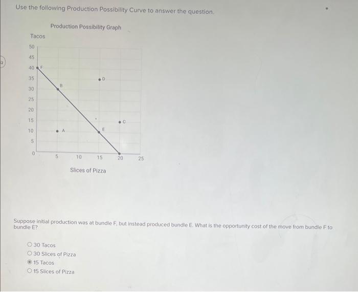 Solved Use the following Production Possibility Curve to | Chegg.com