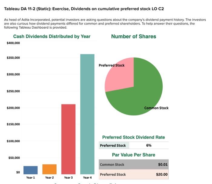 Solved Tableau DA 11-2 (Static): Exercise, Dividends on | Chegg.com