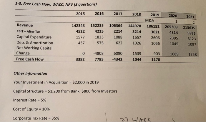 Solved 1-3. Free Cash Flow; WACC; NPV (3 questions) 2016 | Chegg.com