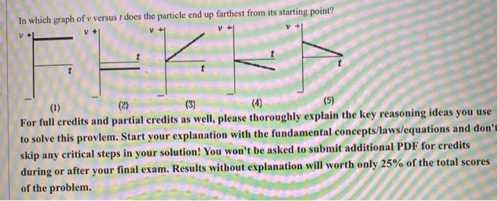 Solved In which graph of v versus r does the particle end up | Chegg.com