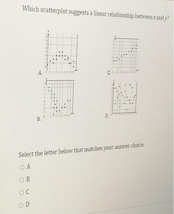 Solved Which scatterplot suggests a linear relationship | Chegg.com