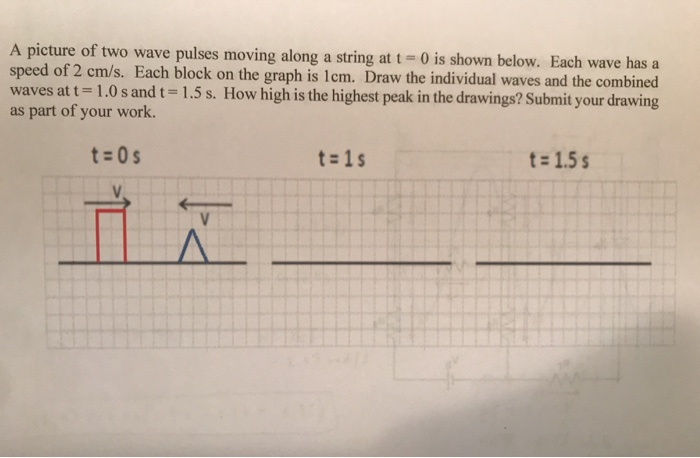 Solved A picture of two wave pulses moving along a string at | Chegg.com