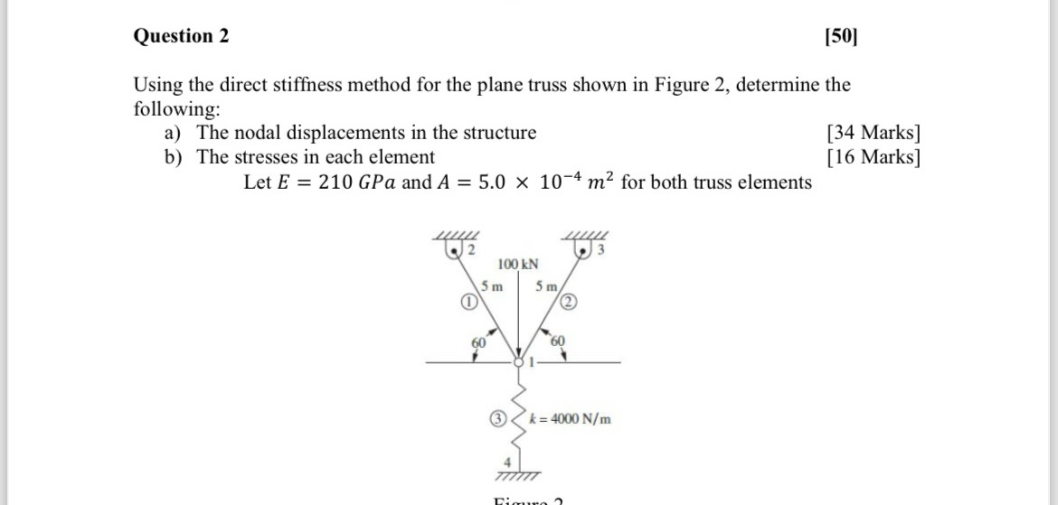 Solved Question 250Using the direct stiffness method for the | Chegg.com