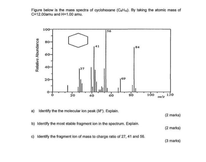 Solved Figure below is the mass spectra of cyclohexane | Chegg.com
