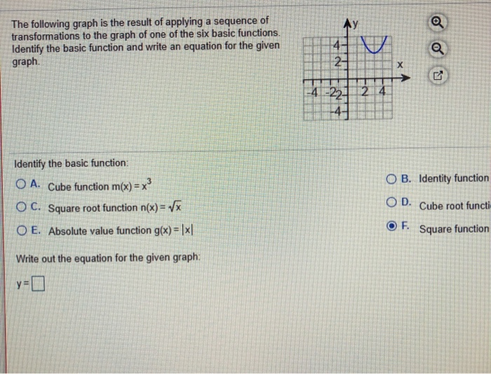 Solved The Following Graph Is The Result Of Applying A