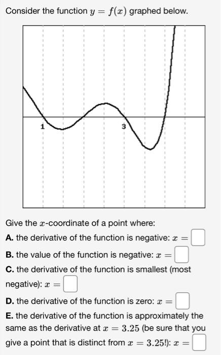 Solved Consider the function y=f(x) graphed below. Give the | Chegg.com