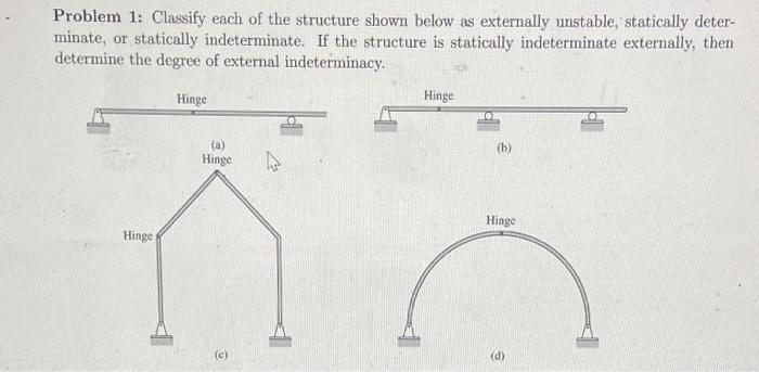 Solved Problem 1: Classify each of the structure shown below | Chegg.com