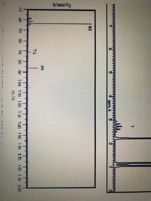 Solved Swan QUESTION 2 2.5 points 2) A molecule with the | Chegg.com