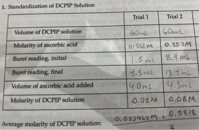 Solved 1. Standardization of DCPIP Solution Average molarity | Chegg.com