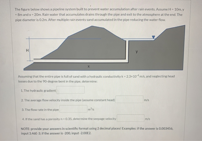 Solved The figure below shows a pipeline system built to | Chegg.com