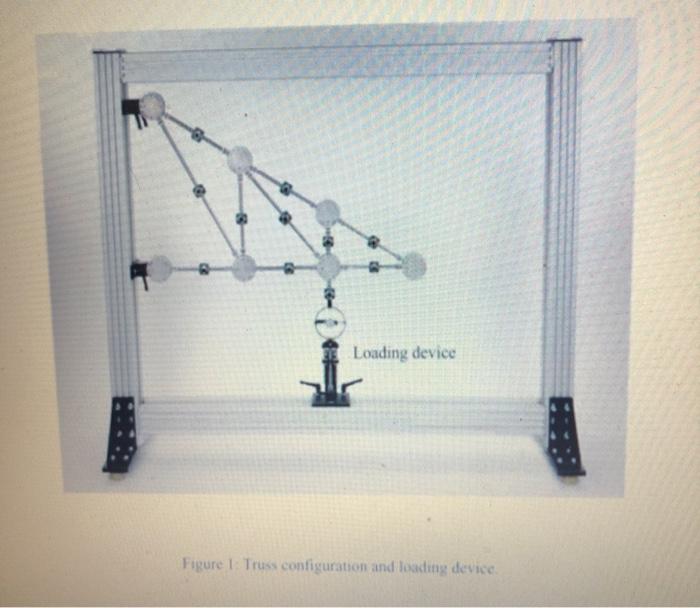 Solved ENG 1440: Introduction to Statics - Truss Experiment | Chegg.com