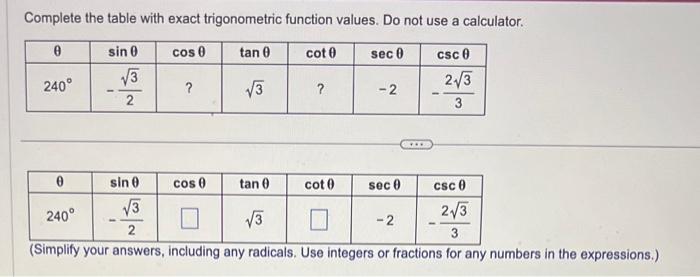 Solved Complete the table with exact trigonometric function | Chegg.com