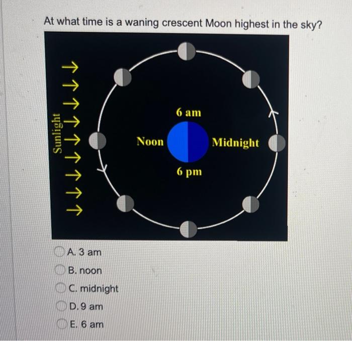 Solved At what time is a waning crescent Moon highest in the | Chegg.com