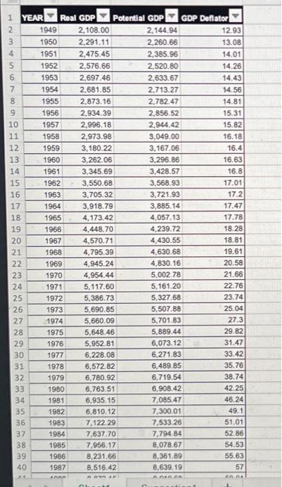 Solved 2. Short-run output and inflation. Once you have | Chegg.com