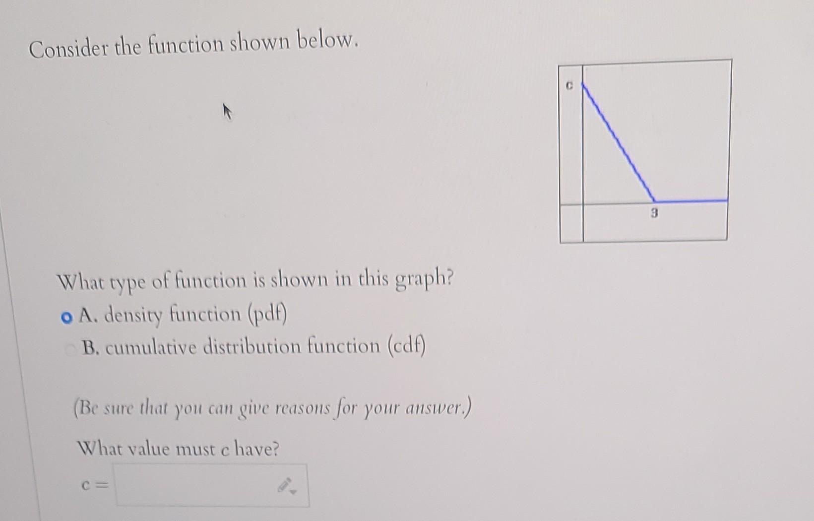 Solved Consider the function shown below. What type of | Chegg.com