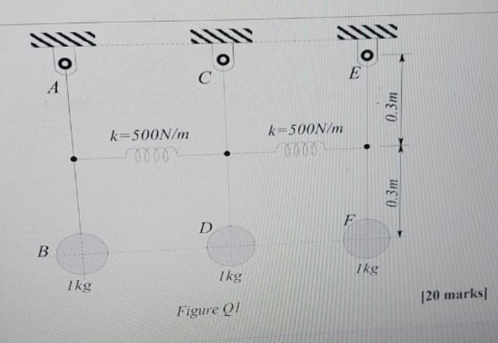 Solved Figure QI shows three light rods AB,CD and EF each of | Chegg.com