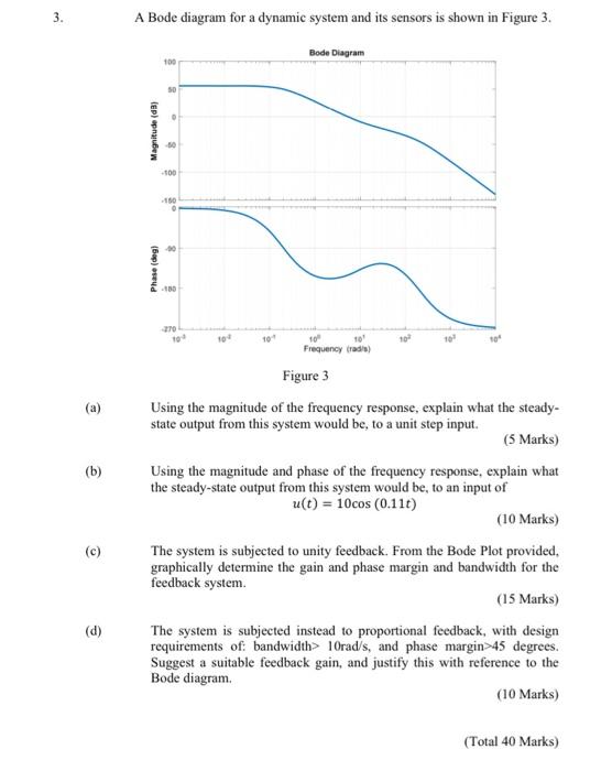 Solved A Bode diagram for a dynamic system and its sensors | Chegg.com