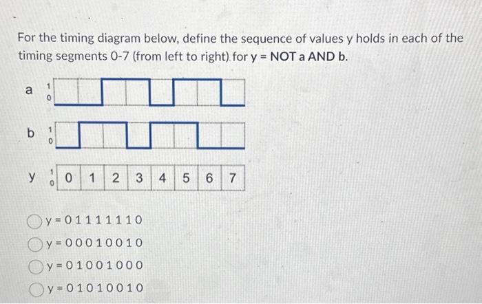 Solved For the timing diagram below, define the sequence of | Chegg.com