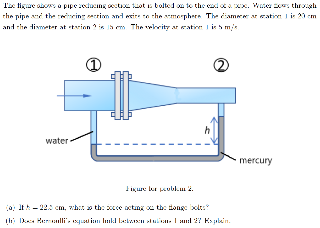 The figure shows a pipe reducing section that is | Chegg.com