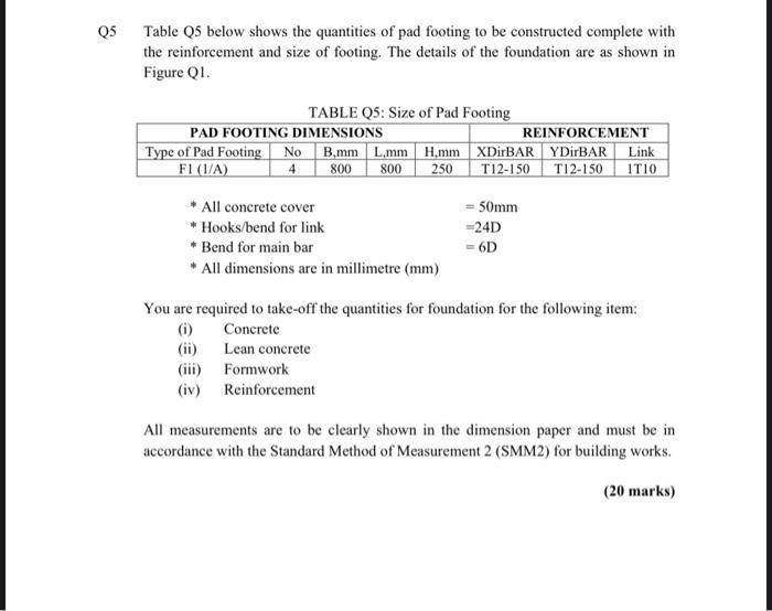 Solved Q5 Table Q5 below shows the quantities of pad footing | Chegg.com