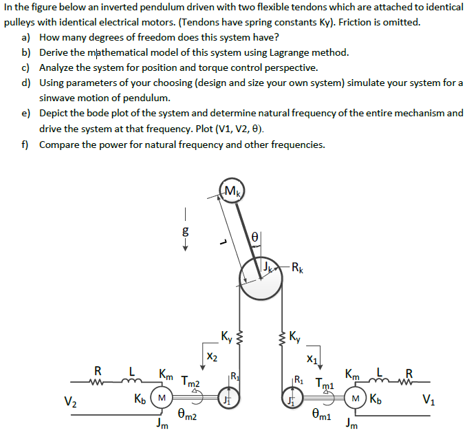 Solved In the figure below an inverted pendulum driven with | Chegg.com
