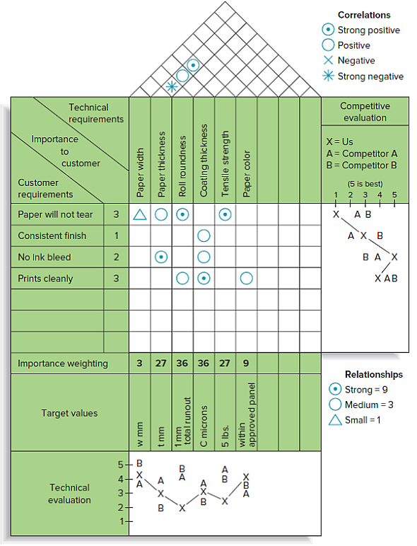 Solved The following table presents technical requirements | Chegg.com