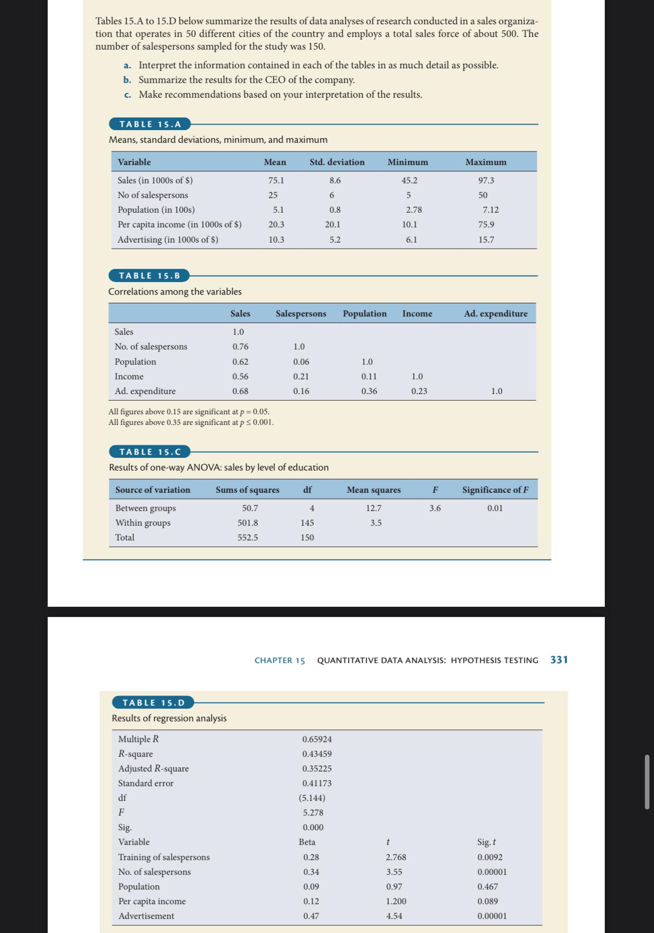 Solved Tables 15.A to 15.D below summarize the results of | Chegg.com