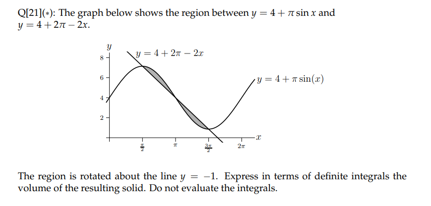 Solved The graph below shows the region between y=4+πsinx | Chegg.com