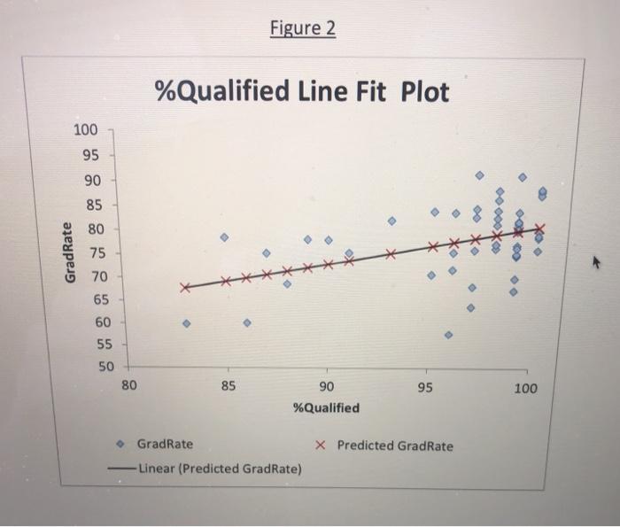 Solved (Refer to Figure 2 for questions 11 and 12) Figure 2 | Chegg.com