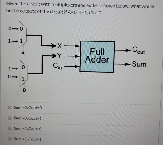 Solved Given the circuit with multiplexers and adders shown | Chegg.com