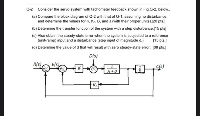Solved Q-2 Consider the servo system with tachometer | Chegg.com
