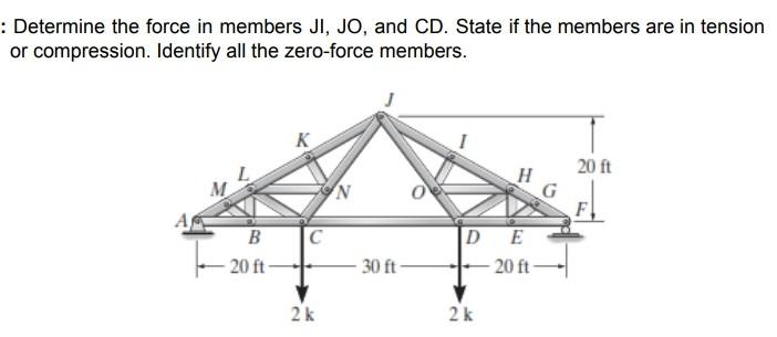 Solved Determine the force in members JI, JO, and CD. State | Chegg.com
