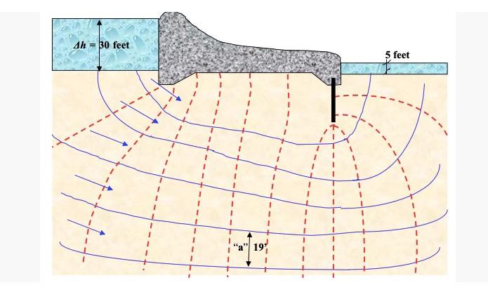 Solved Using the flow net shown below, determine the seepage | Chegg.com