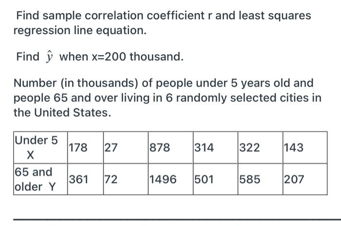 Solved Find sample correlation coefficient r and least | Chegg.com