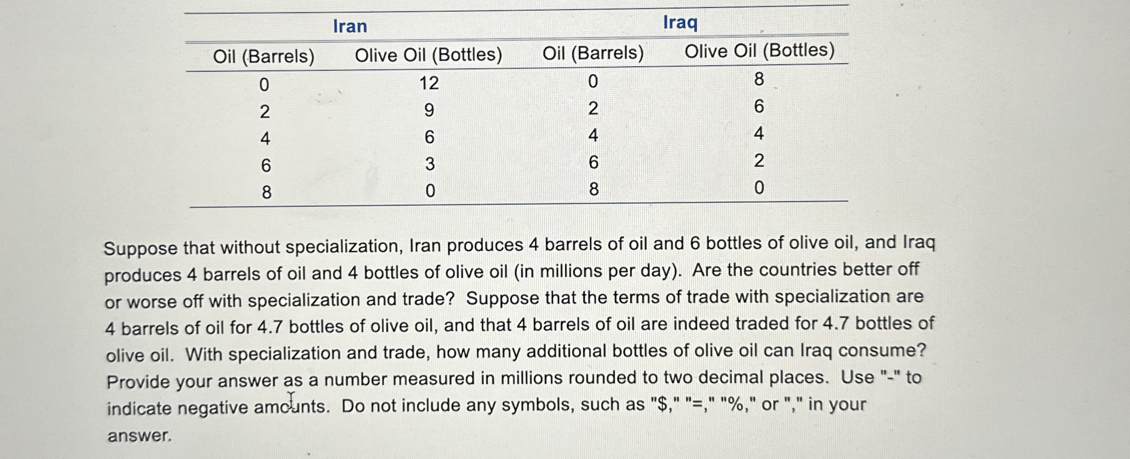 Solved \table[[,Iran,Oil (Barrels)],[Oil (Barrels),Olive Oil | Chegg.com