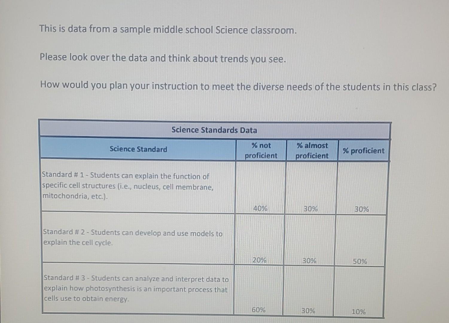 Solved This is data from a sample middle school Science | Chegg.com