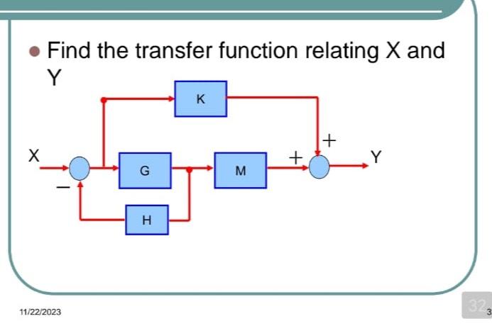 Solved Find the transfer function relating x ﻿and1122?2023 | Chegg.com