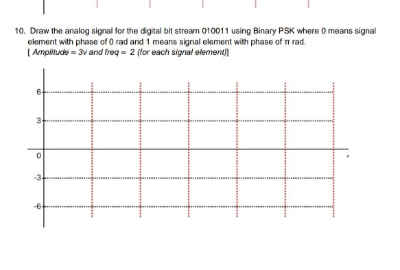 Solved Draw the analog signal for the digital bit stream | Chegg.com