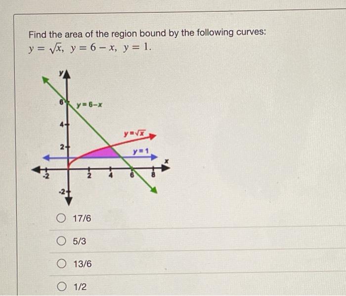Solved Find the area of the region bound by the following | Chegg.com
