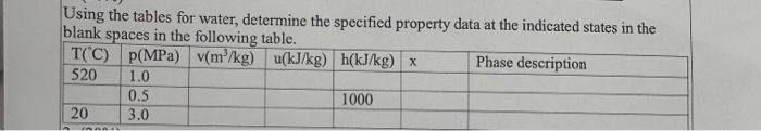 Solved Using the tables for water, determine the specified | Chegg.com