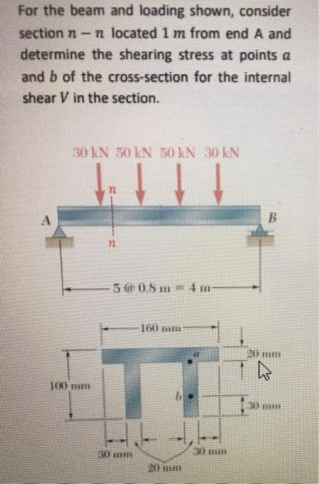 Solved For the beam and loading shown, consider section n - | Chegg.com