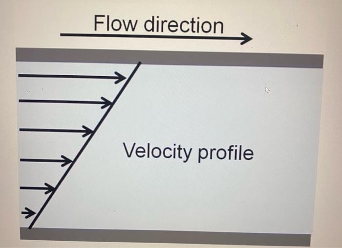Solved Water flows between two parallel plates. The bottom | Chegg.com