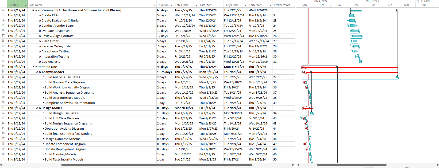 Solved What predecessors should I use to make my gantt chart | Chegg.com