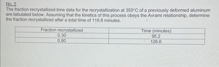 Solved The fraction recrystallized-time data for the | Chegg.com