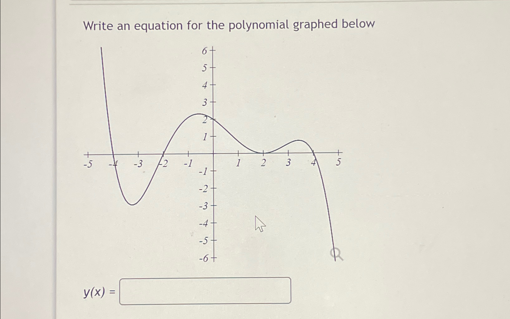 Write an equation for the polynomial graphed | Chegg.com