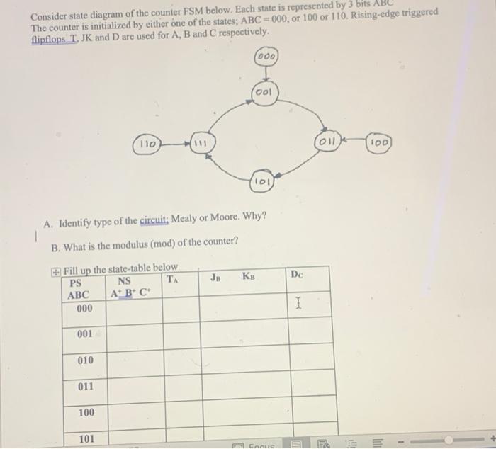 Solved Consider state diagram of the counter FSM below. Each | Chegg.com