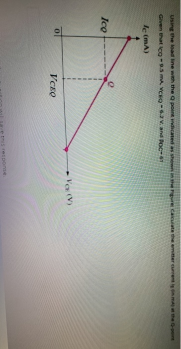 Solved Using the load line with the Q point indicated as | Chegg.com