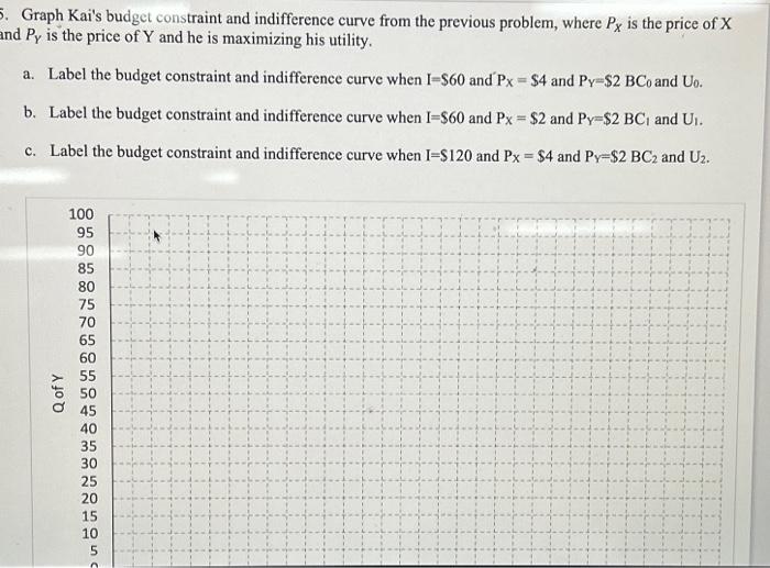 Solved Graph Kai's budget constraint and indifference curve | Chegg.com