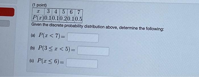 Solved (1 point) Given the discrete probability distribution | Chegg.com
